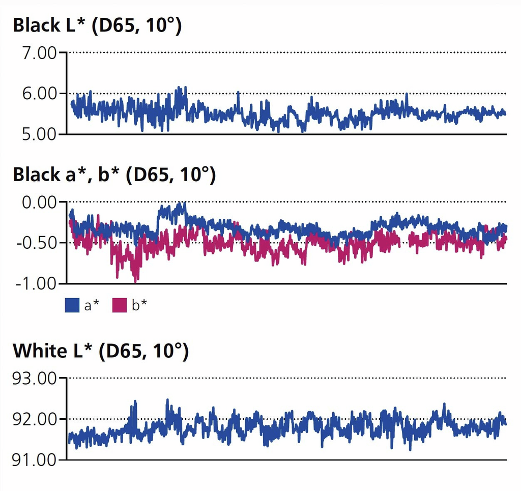 byko-chart Opacity-Display 12H