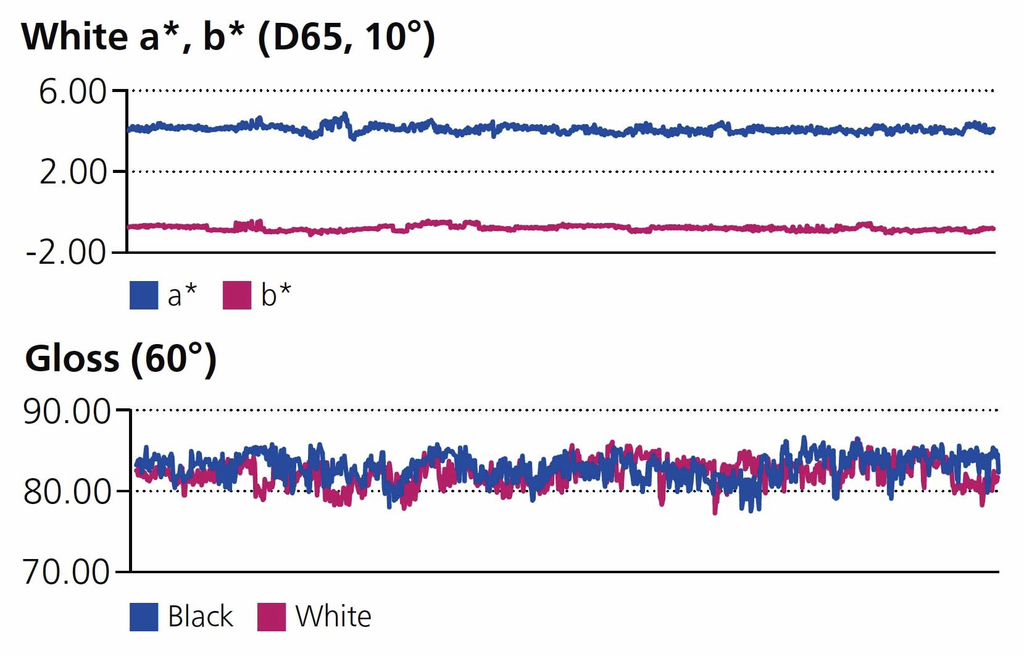 byko-chart Opacity-Display 12H