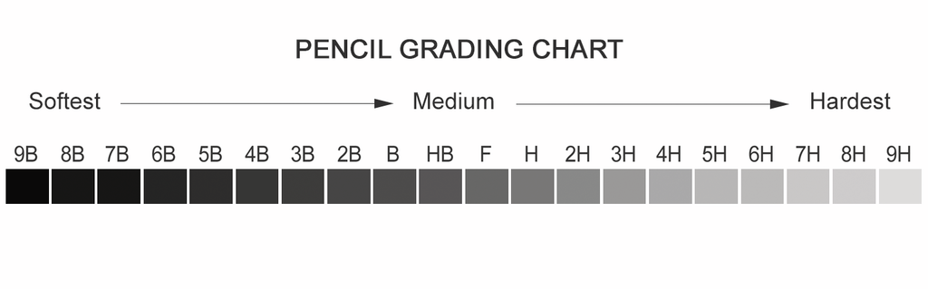 Pencil Hardness Tester Set