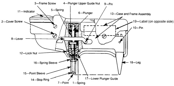 Barcol Hardness Tester, 934-1