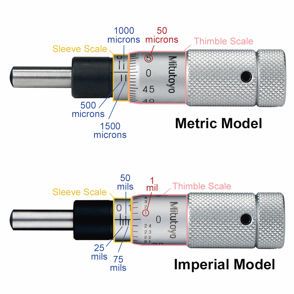 Microm II, 30.5 cm