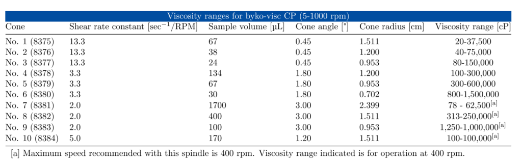 byko-visc CP L