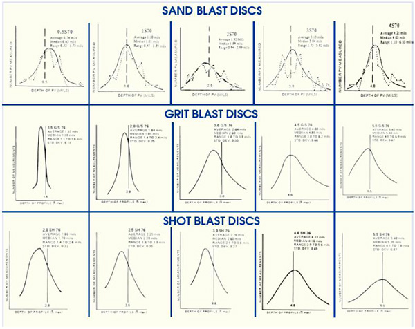 Surface Profile Comparator Kit Grit